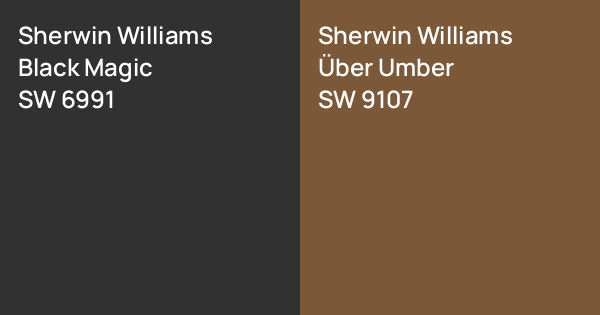 Sherwin Williams Black Magic vs. Sherwin Williams Über Umber comparison