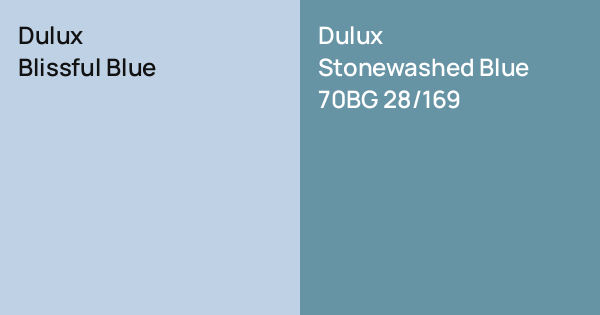 Dulux Blissful Blue vs. Dulux Stonewashed Blue comparison