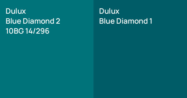 Dulux Blue Diamond 2 vs. Dulux Blue Diamond 1 comparison