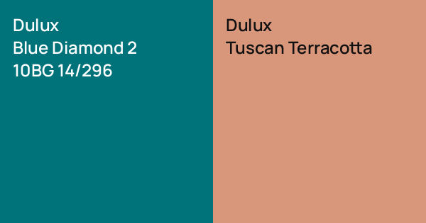 Dulux Blue Diamond 2 vs. Dulux Tuscan Terracotta comparison