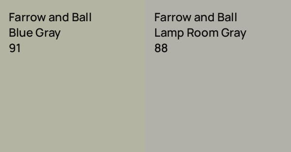 Farrow and Ball Blue Gray vs. Farrow and Ball Lamp Room Gray comparison