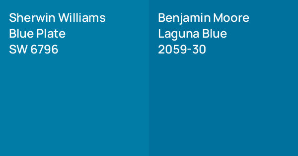 Sherwin Williams Blue Plate vs. Benjamin Moore Laguna Blue comparison