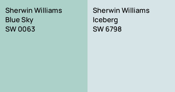 Sherwin Williams Blue Sky vs. Sherwin Williams Iceberg comparison