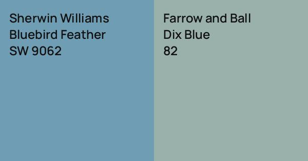 Sherwin Williams Bluebird Feather vs. Farrow and Ball Dix Blue comparison