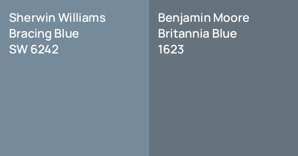 Sherwin Williams Bracing Blue vs. Benjamin Moore Britannia Blue comparison