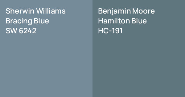 Sherwin Williams Bracing Blue vs. Benjamin Moore Hamilton Blue comparison