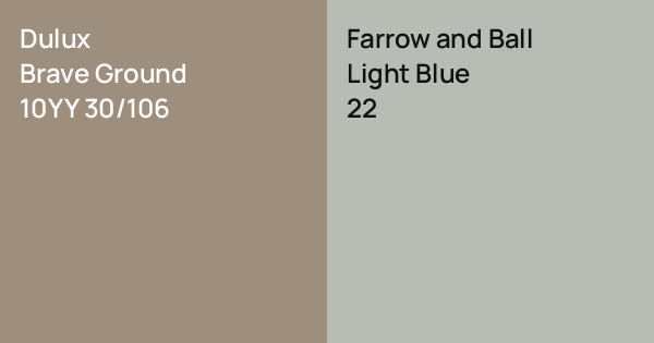 Dulux Brave Ground vs. Farrow and Ball Light Blue comparison