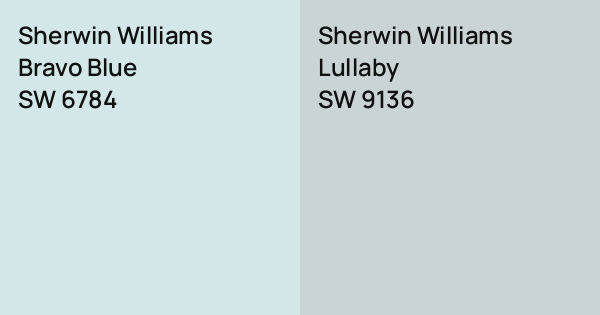 Sherwin Williams Bravo Blue vs. Sherwin Williams Lullaby comparison