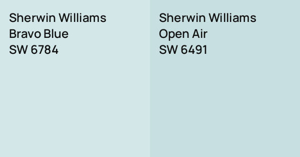 Sherwin Williams Bravo Blue vs. Sherwin Williams Open Air comparison