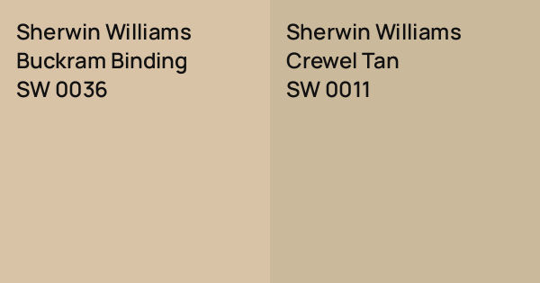 Sherwin Williams Buckram Binding vs. Sherwin Williams Crewel Tan comparison