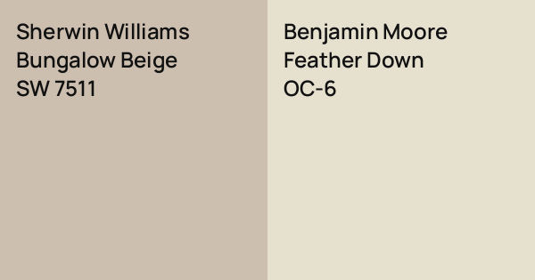 Sherwin Williams Bungalow Beige vs. Benjamin Moore Feather Down comparison