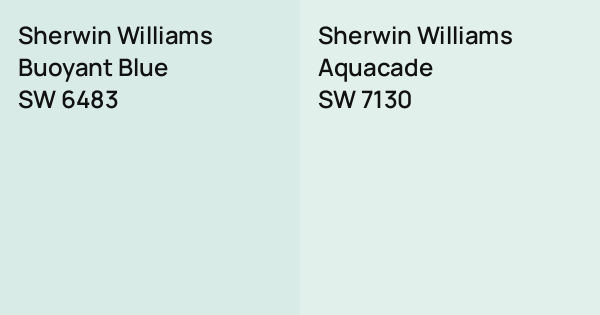 Sherwin Williams Buoyant Blue vs. Sherwin Williams Aquacade comparison