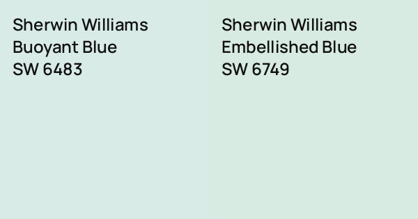 Sherwin Williams Buoyant Blue vs. Sherwin Williams Embellished Blue ...