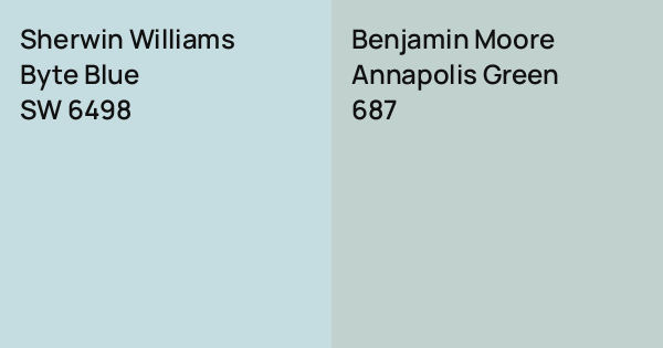 Sherwin Williams Byte Blue vs. Benjamin Moore Annapolis Green comparison