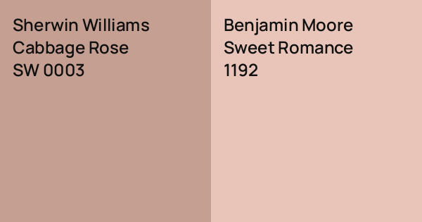 Sherwin Williams Cabbage Rose vs. Benjamin Moore Sweet Romance comparison