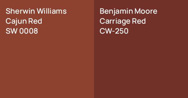 Sherwin Williams Cajun Red vs. Benjamin Moore Carriage Red comparison