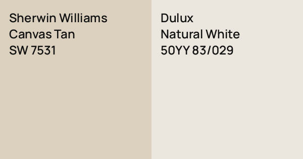 Sherwin Williams Canvas Tan vs. Dulux Natural White comparison