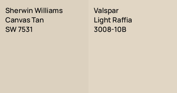 Sherwin Williams Canvas Tan vs. Valspar Light Raffia comparison