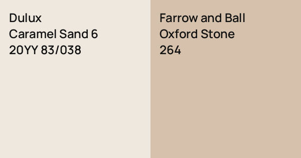 Dulux Caramel Sand 6 vs. Farrow and Ball Oxford Stone comparison