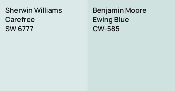 Sherwin Williams Carefree vs. Benjamin Moore Ewing Blue comparison