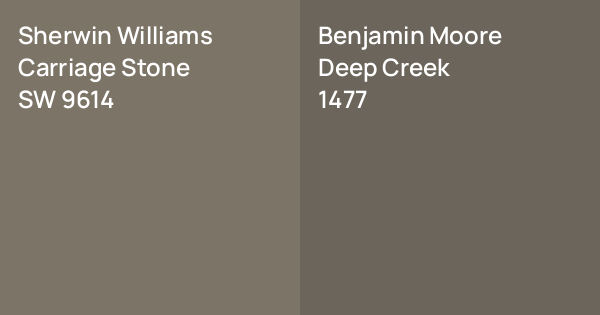 Sherwin Williams Carriage Stone vs. Benjamin Moore Deep Creek comparison