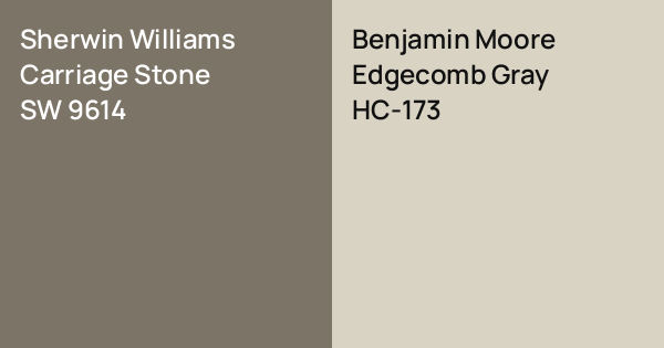 Sherwin Williams Carriage Stone vs. Benjamin Moore Edgecomb Gray comparison