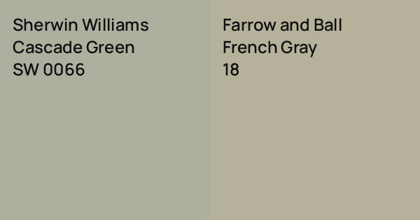 Sherwin Williams Cascade Green vs. Farrow and Ball French Gray comparison