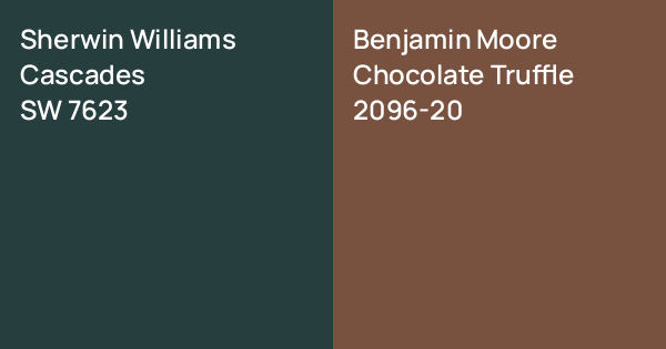Sherwin Williams Cascades vs. Benjamin Moore Chocolate Truffle comparison