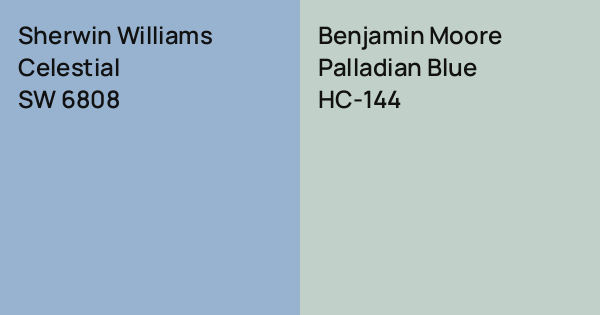 Sherwin Williams Celestial vs. Benjamin Moore Palladian Blue comparison
