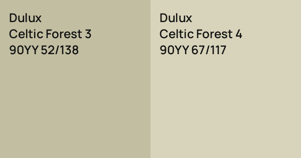 Dulux Celtic Forest 3 vs. Dulux Celtic Forest 4 comparison