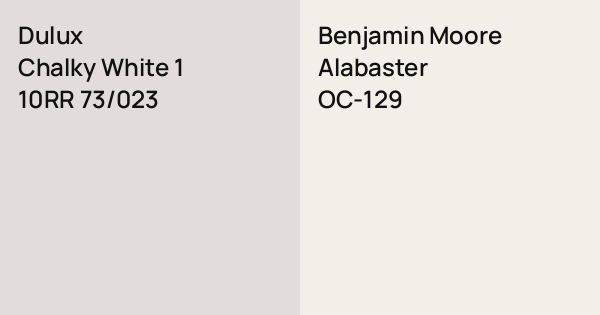 Dulux Chalky White 1 vs. Benjamin Moore Alabaster comparison