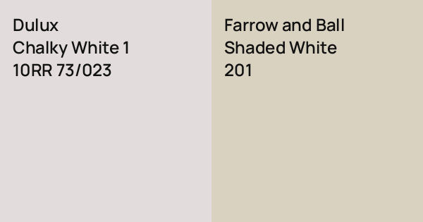 Dulux Chalky White 1 vs. Farrow and Ball Shaded White comparison