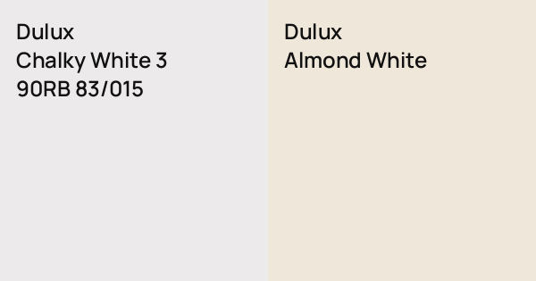 Dulux Chalky White 3 vs. Dulux Almond White comparison
