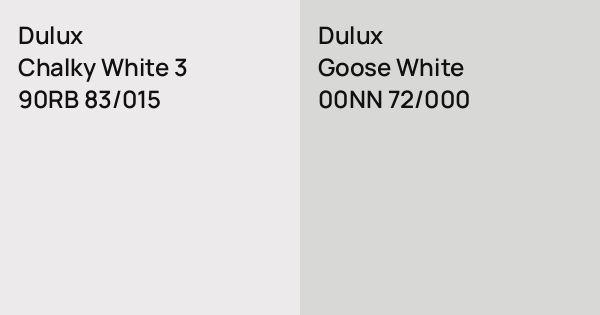 Dulux Chalky White 3 vs. Dulux Goose White comparison