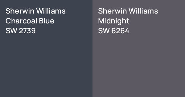 Sherwin Williams Charcoal Blue vs. Sherwin Williams Midnight comparison