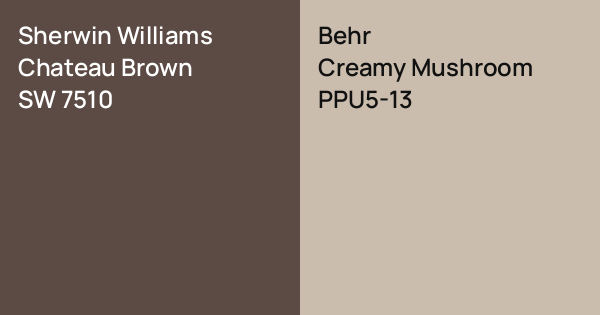 Sherwin Williams Chateau Brown vs. Behr Creamy Mushroom comparison