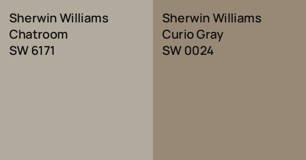 Sherwin Williams Chatroom vs. Sherwin Williams Curio Gray comparison