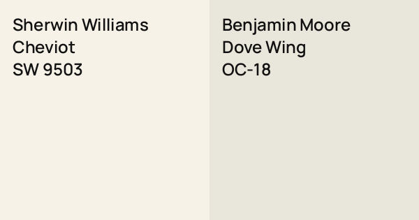 Sherwin Williams Cheviot vs. Benjamin Moore Dove Wing comparison