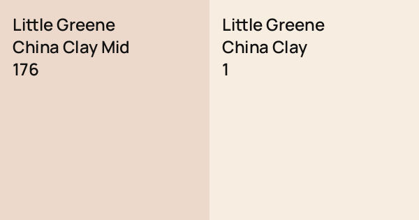 Little Greene China Clay Mid vs. Little Greene China Clay comparison