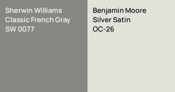 Sherwin Williams Classic French Gray vs. Benjamin Moore Silver Satin ...