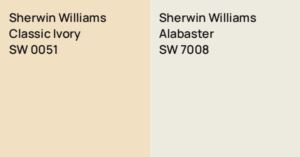 Sherwin Williams Classic Ivory vs. Sherwin Williams Alabaster comparison