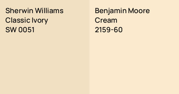 Sherwin Williams Classic Ivory vs. Benjamin Moore Cream comparison
