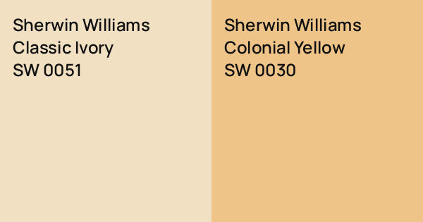 Sherwin Williams Classic Ivory vs. Sherwin Williams Colonial Yellow ...