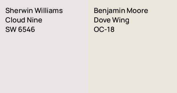 Sherwin Williams Cloud Nine vs. Benjamin Moore Dove Wing comparison