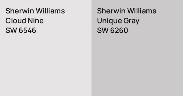 Sherwin Williams Cloud Nine vs. Sherwin Williams Unique Gray comparison