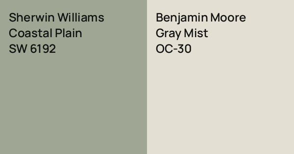Sherwin Williams Coastal Plain vs. Benjamin Moore Gray Mist comparison