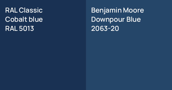 RAL Classic Cobalt blue vs. Benjamin Moore Downpour Blue comparison