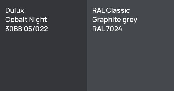 Dulux Cobalt Night vs. RAL Classic Graphite grey comparison