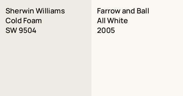 Sherwin Williams Cold Foam vs. Farrow and Ball All White comparison