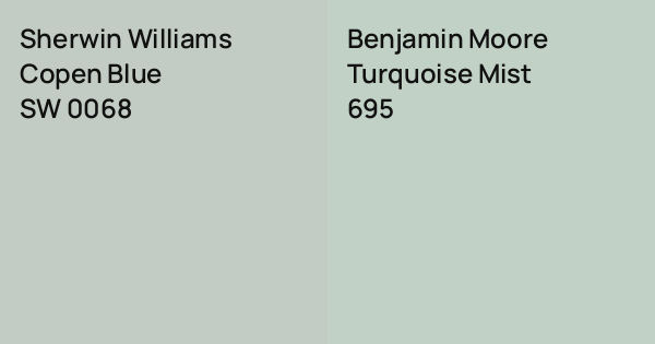 Sherwin Williams Copen Blue vs. Benjamin Moore Turquoise Mist comparison